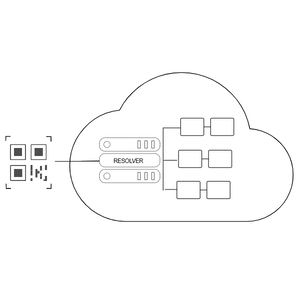 Conheça o GS1 Digital Link Resolver